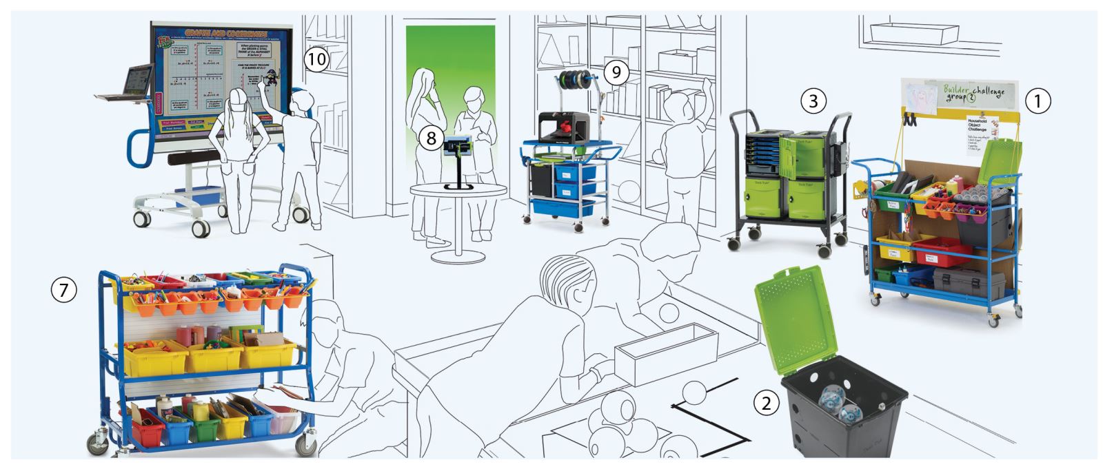 Transforming STEM/STEAM Labs and Makerspaces | Copernicus Educational Products